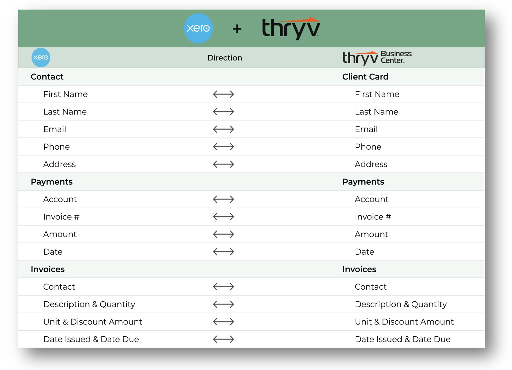 Xero – Thryv