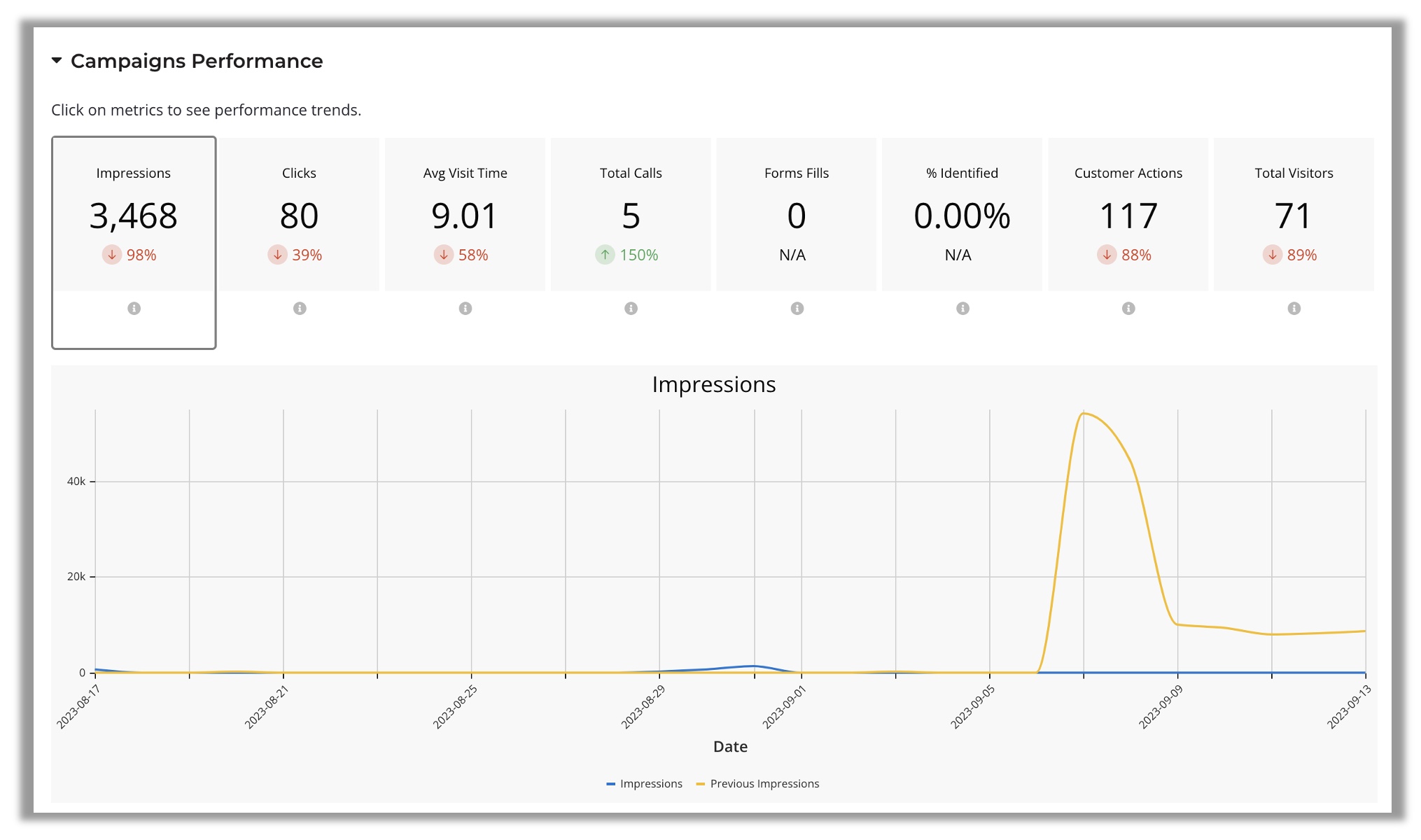 Analytics – Thryv