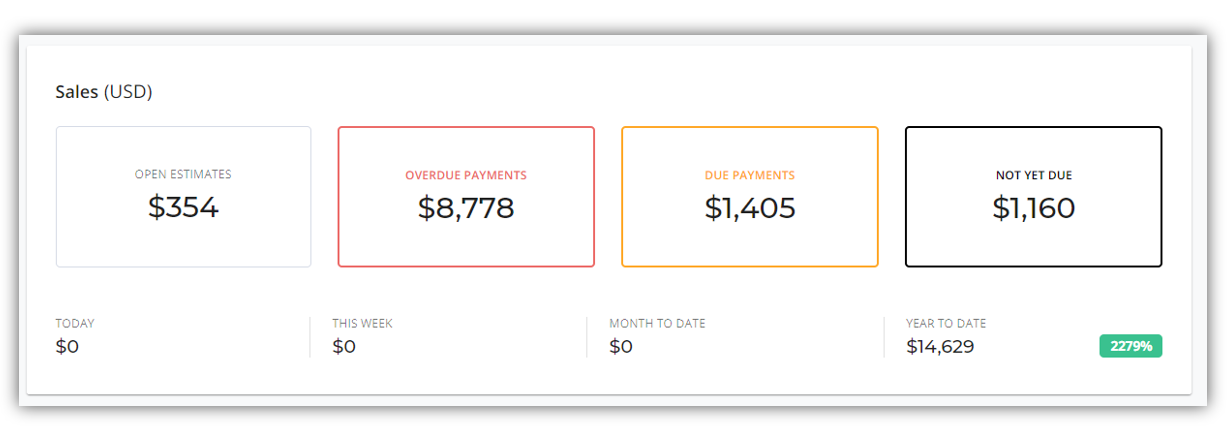 Dashboard Navigation – Thryv